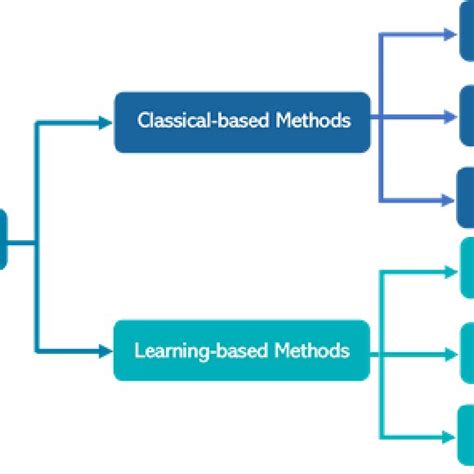 Classical Methods Applications Download Scientific Diagram