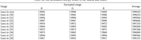 table 12 from performance of the 2d coupled map lattice model and its