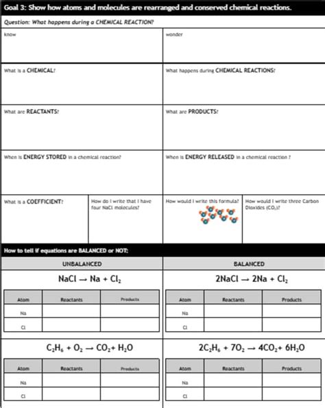 Coefficient And Balancing Chemical Equations Lesson And Activity Chemistry 7 10