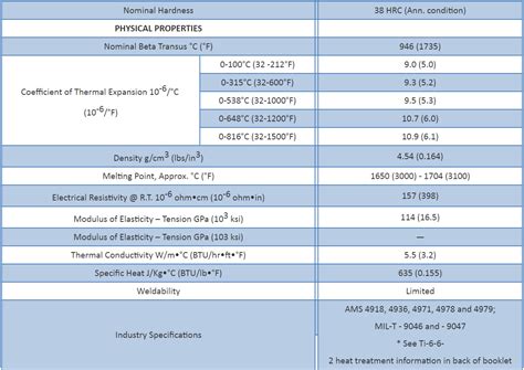 Ti 6al 6v 2sn Us Titanium Industry Inc