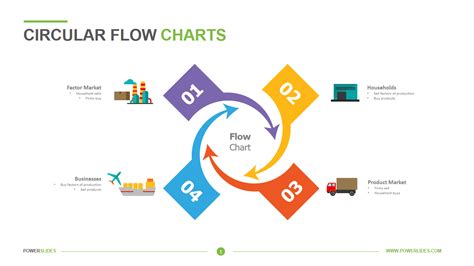 Editable Circular Flow Chart Ppt Template And Google Slides Keski