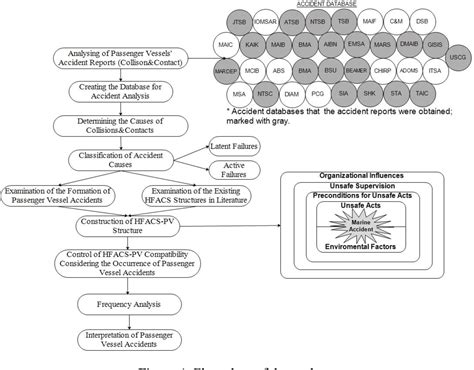 Figure 1 From Modified Human Factor Analysis And Classification System