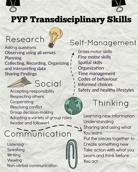 Role Of A Pyp Librarian Heeru Bhojwani