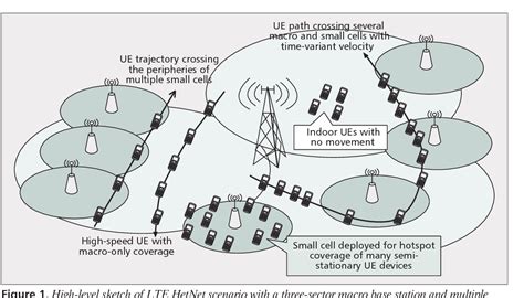 Figure 1 From Mobility Enhancements For Lte Advanced Multilayer