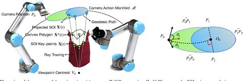 interactive perception for deformable object manipulation paper and code
