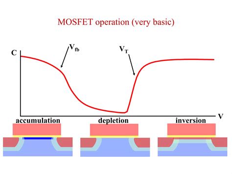 Solid State Memory Technology PPT