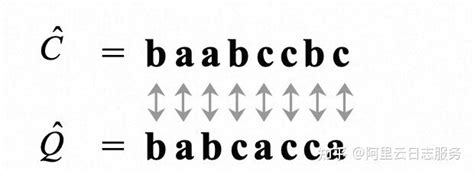 时间序列表征之sax（symbolic Aggregate Approximation）算法 知乎