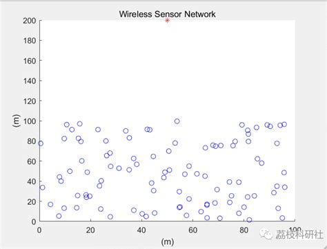 一种用于提高无线传感器网络寿命的改进leach协议（matlab代码实现）leach协议改进完整代码 Csdn博客
