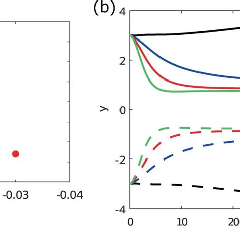 Two Parallel Swimmers Two Pushers β − 2 With Planar Anchoring