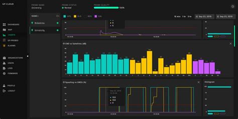 Prototypes Of Gnss Monitoring Solution