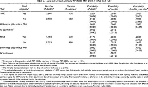 Table 2 From Identification Of Causal Effects Using Instrumental