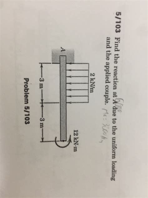 Solved Find The Reaction At A Due To The Uniform Loading And