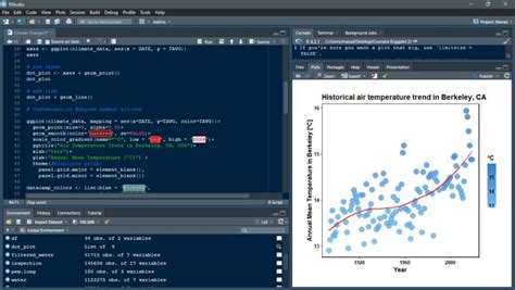 md masudur rahman on linkedin r visualization ggplot2 tidyverse