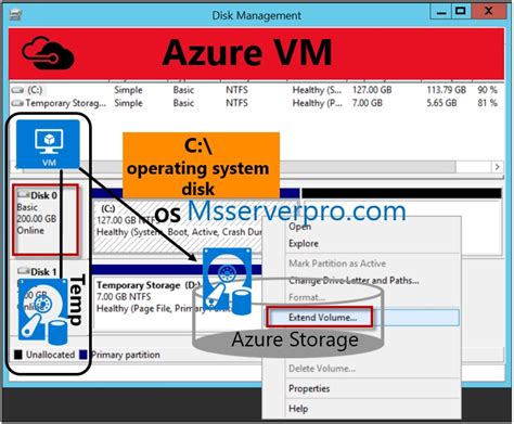 Extend Azure Virtual Machine Os Drive Using Azure Portal Ms Server Pro