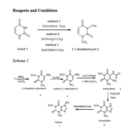 Synthesis Of Caffeine Using Arrow Diagram