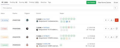 Pipeline Not Running Gitlab At Patricia Tamayo Blog
