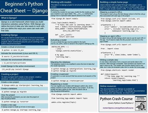 Naveen Kumar On Linkedin Python Cheatsheet 🤩