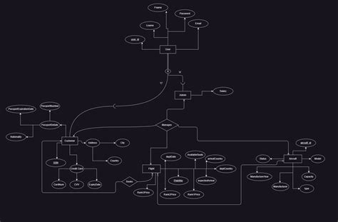 github theonlymonster flight reservation system gui the flight
