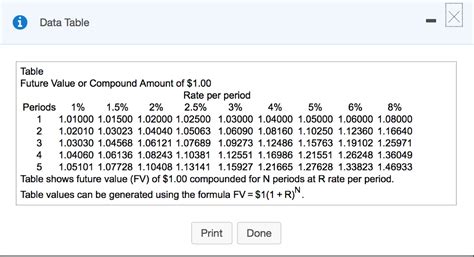 Solved Find The Future Value And Compound Interest On 6000