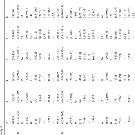 Computational Results For All Instances With N 50 Jobs For The