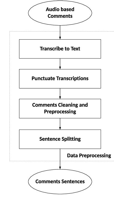 Figure 2 From Validation And Optimization Framework For Indoor Navigation Systems Using User