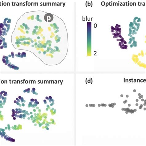 Summarizing Differences D X Mse X D Y Mse Y D G Acc G D G Download Scientific