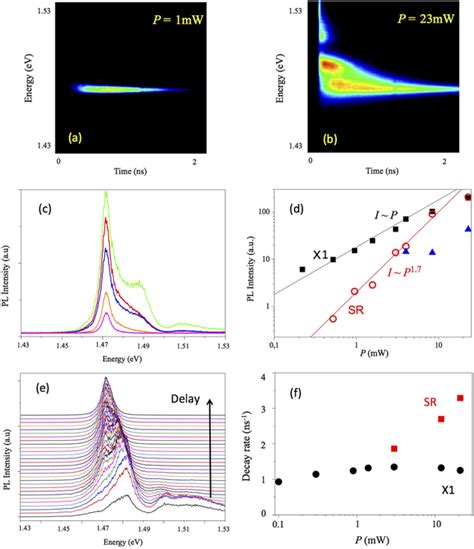 Time Resolved Pl Images Taken At The Emission Angle Of 50° For The