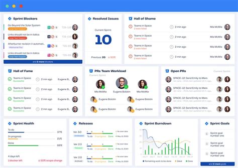 Custom Charts For Confluence Jira Dashboard Report Fi