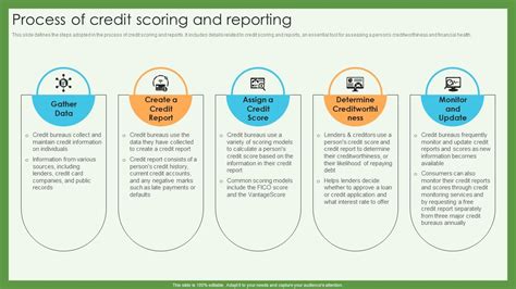 Process Scoring And Reporting Credit Scoring And Reporting Complete Guide Fin Ss Ppt Slide