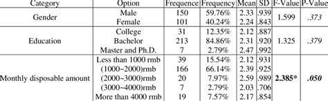 Basic Information Single Factor Analysis Results Download High