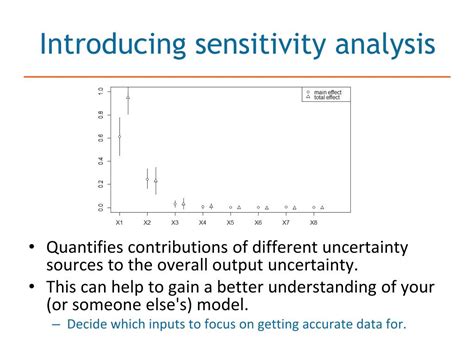 Ppt Emulation And Sensitivity Analysis In The Model Web Powerpoint