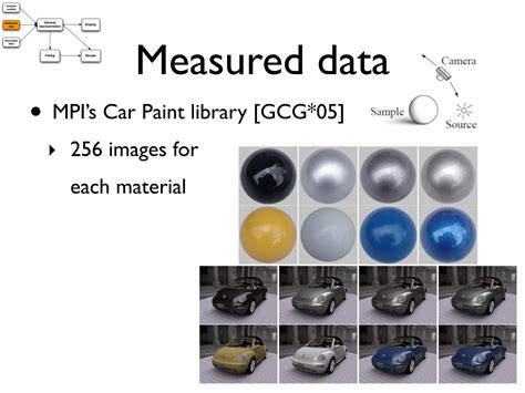 Herranz Et Al A System For Interactive Display And Rendering Of Brdf Models Pdf