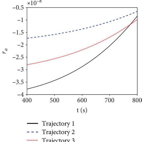 The Variation Of ξuq A Is The Variation Of ξuq In Equilibrium Glide