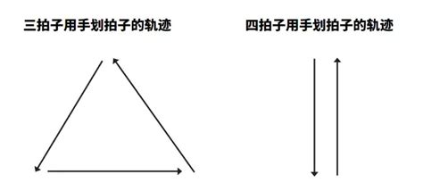 吉他新手怎么提升节奏感? 知乎 吉他新手怎么提升节奏感? 知乎