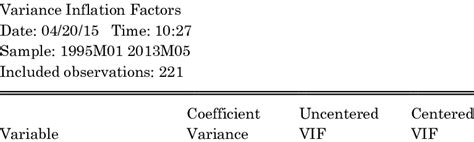 testing for multicollinearity download table