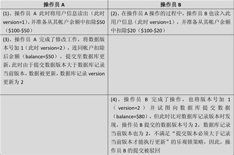 乐观锁与悲观锁——解决并发问题采用悲观锁或乐观锁来控制能避免高隔离级别带来的并发瓶颈 Csdn博客