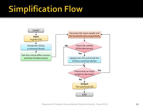 Ppt On Rewiring And Simplification For Canonicity In Threshold Logic Circuits Powerpoint