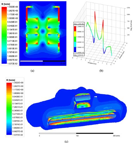 Magnetic Field Intensity Distribution Of Single Point Magnetic Group
