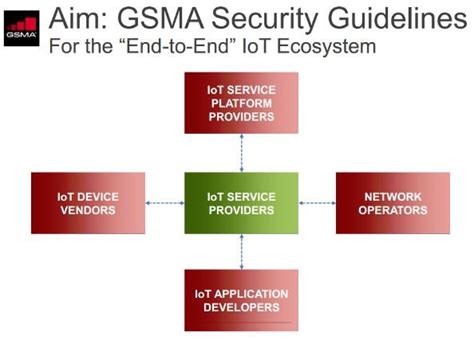 End To End IoT Ecosystem FierceLive Webinar Securing The Future Of Download Scientific