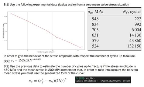 Solved 81 Use The Following Experimental Data Loglog