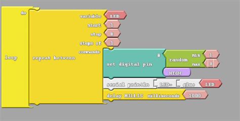 Week 4 Multiple Led Stemotics Online Courses