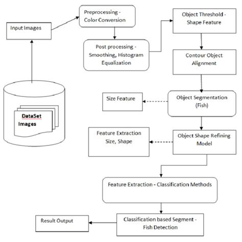 Architecture Diagram Download Scientific Diagram