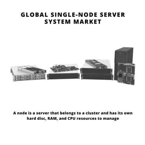 Global Single Node Server System Market 2022 2027