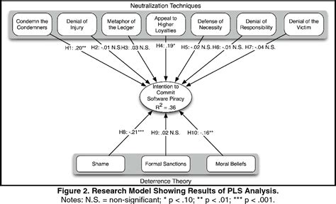 👍 Neutralization Theory Neutralization Definition In Chemistry 2019 02 04