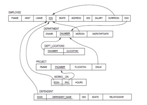 solved considering the following schema express the queries