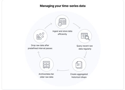 Best Practices For Postgres Data Management Timescale