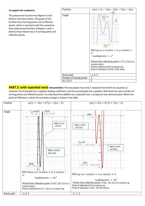 Stage 1 Polynomials Investigations Year 11 Mathematical Methods Year 11 Sace Thinkswap