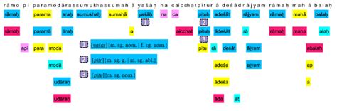 All The Lexically Valid Segmentations For Reference Sentence Based On Download Scientific