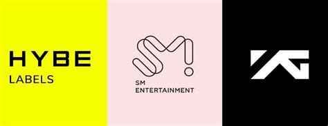 Penyelidikan Terhadap Hybe Sm Entertainment Dan Yg Entertainment Di