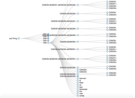 Link Grammar Dictionary Visualization In Python By Rohan Rathore Medium